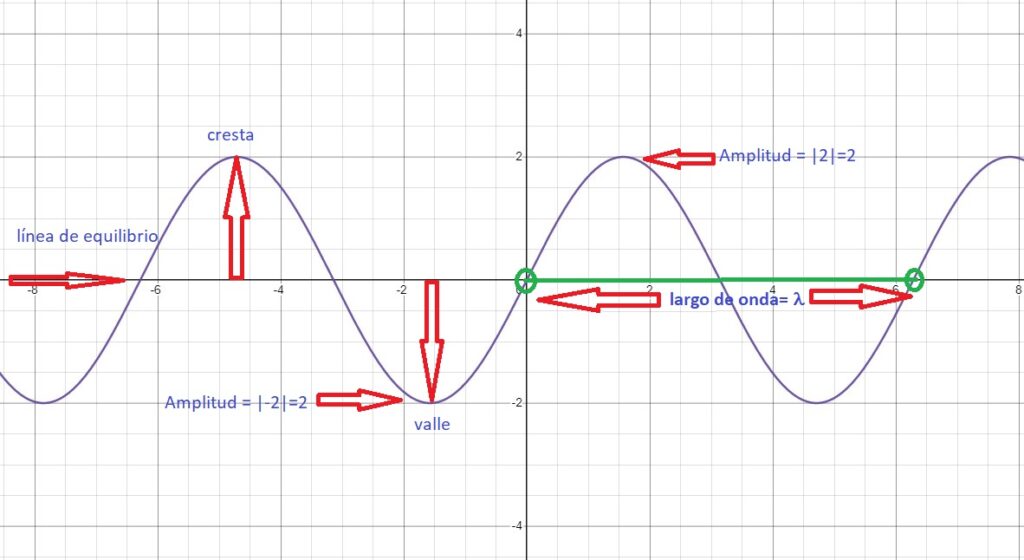 Momento Angular: Relación con el Torque - Física en Línea