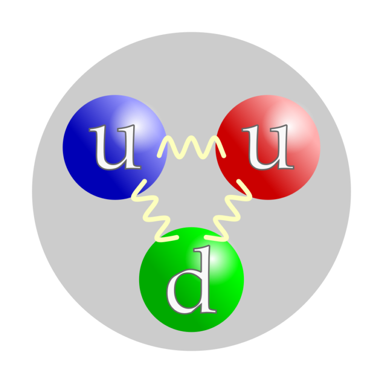Quarks: Bloques Fundamentales - Física en Línea