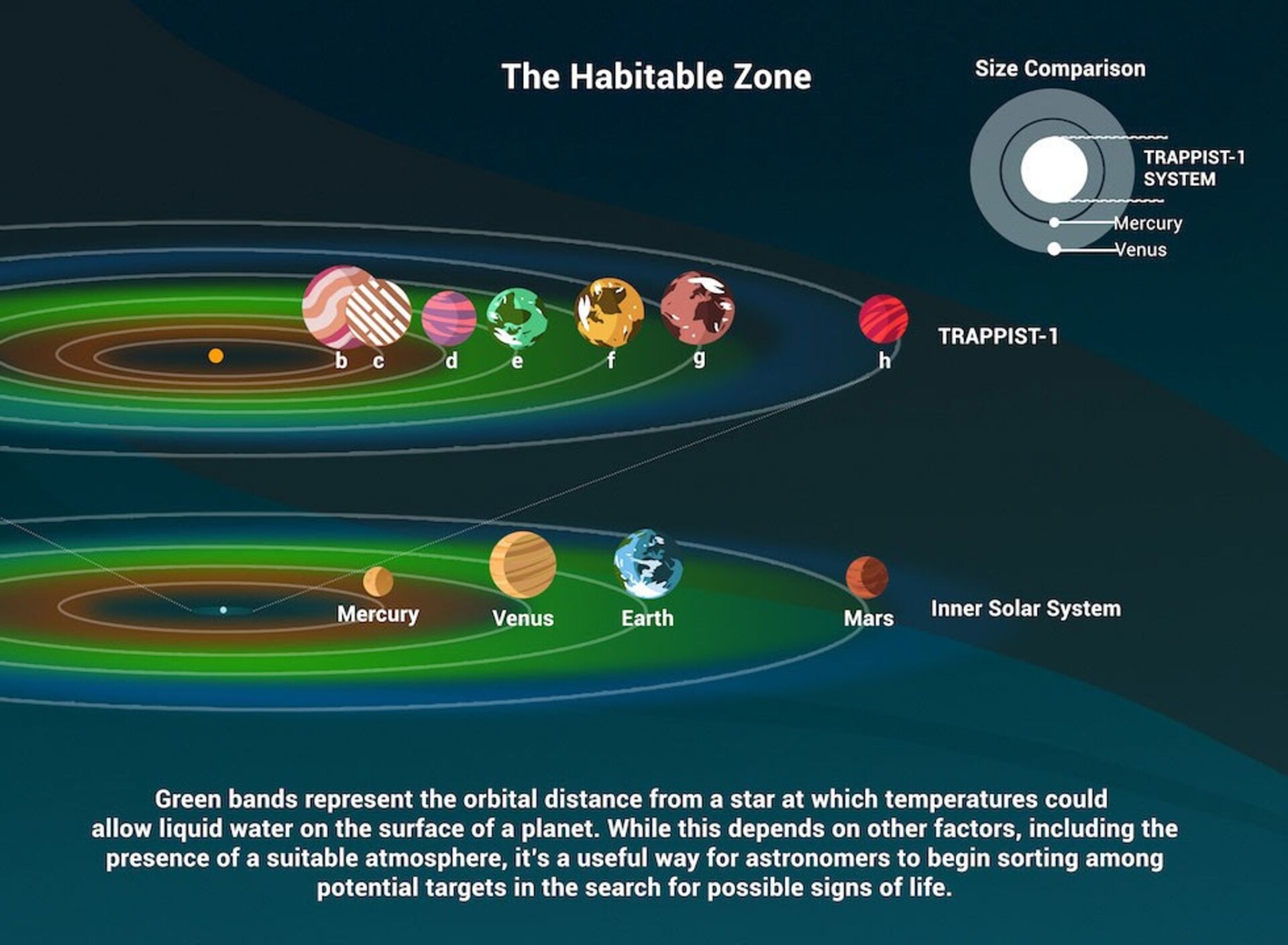 Planetas en Zonas Habitables - Física en Línea