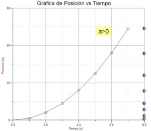 Aceleración Lineal y sus Representaciones – Física en Línea